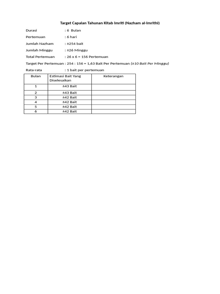 Target Capaian Tahunan Kitab Imriti | PDF