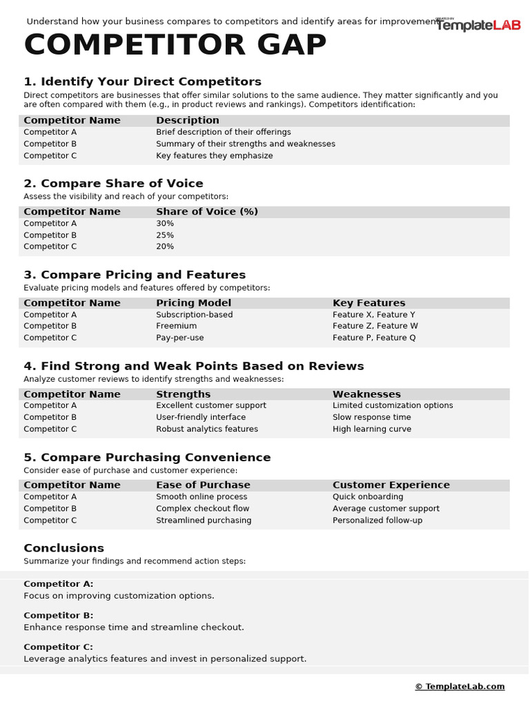Competitor Gap Analysis Template | PDF | Point Of Sale | Analytics