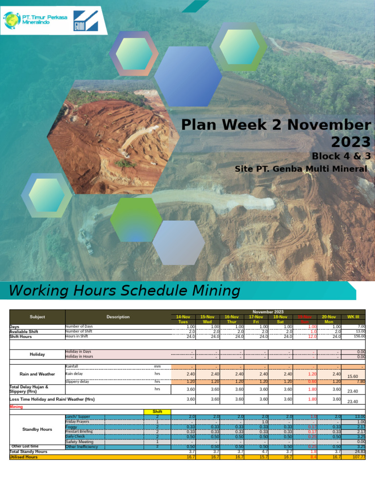 PT Genba Multi Mineral Work Schedule | PDF | Mining | Heavy Industry