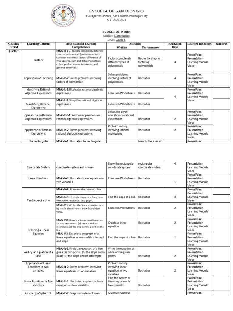 Grade 8 Mathematics Budget Plan | PDF | Function (Mathematics ...