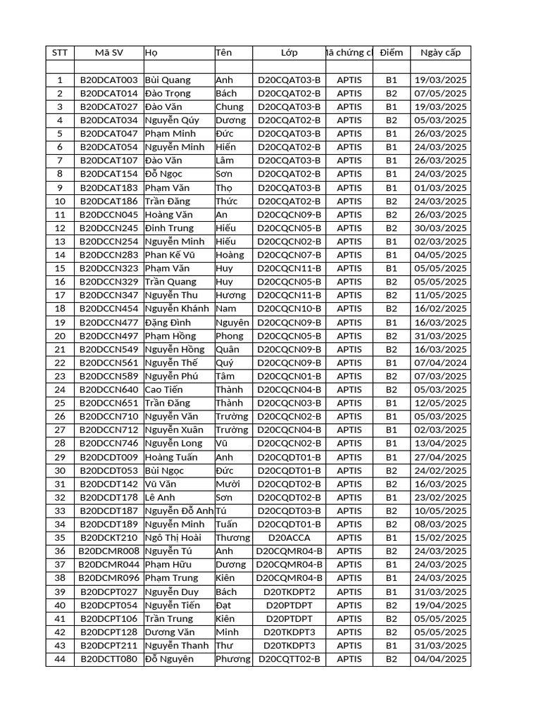 D202122 Chuyen Doi Diem | PDF