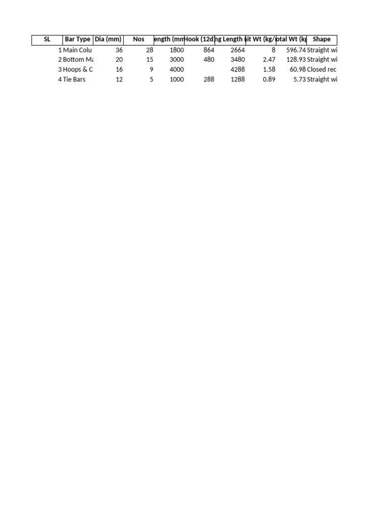 BBS With Cutting Length | PDF