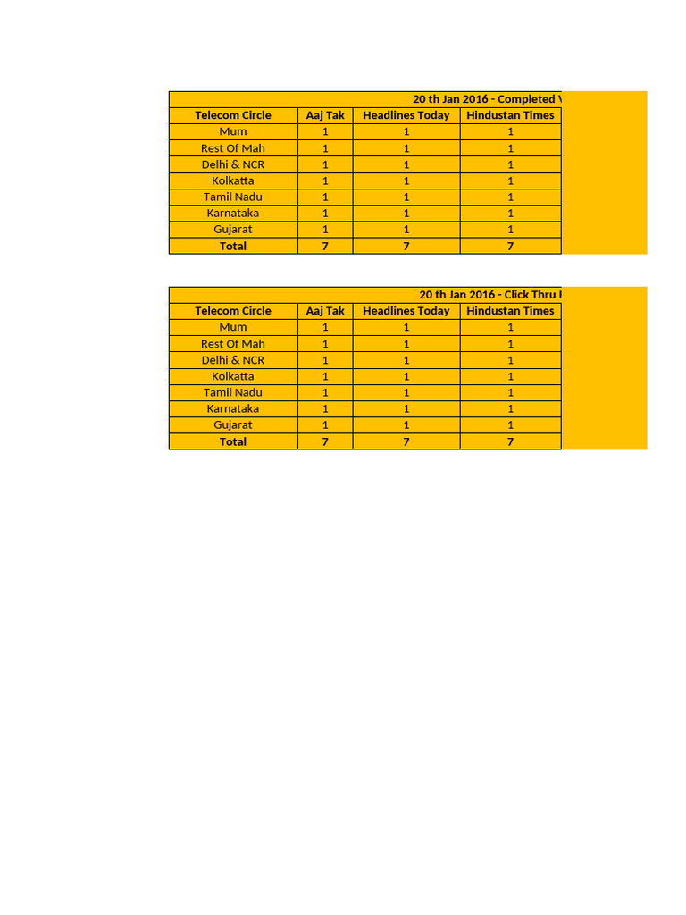 DSP - Daily Report Format - CTR & CV | PDF