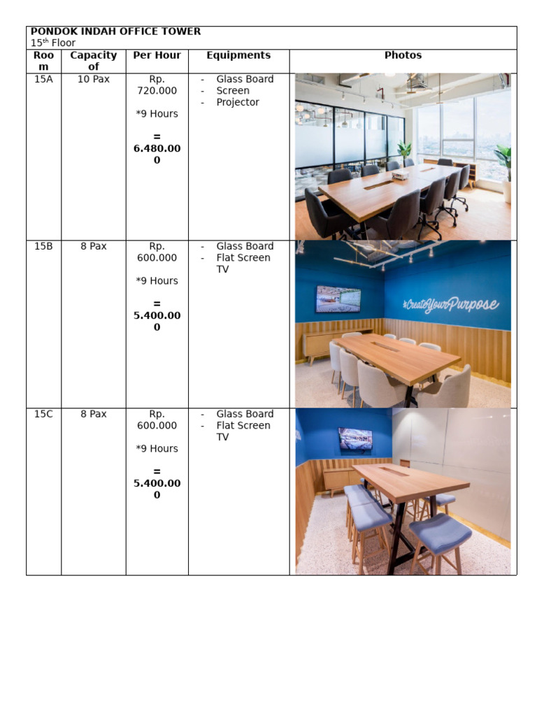 Venue Training Leadership | PDF