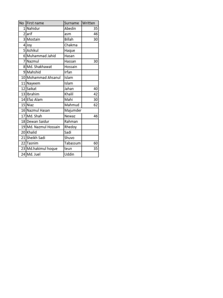 List of Names and Ages | PDF