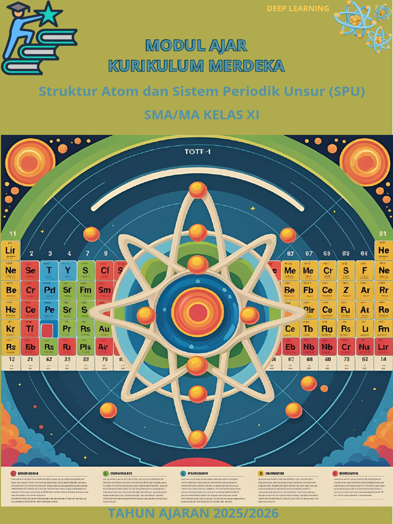 Modul Ajar Kurikulum Merdeka (Struktur Atom Dan Sistem Periodik Unsur) | PDF