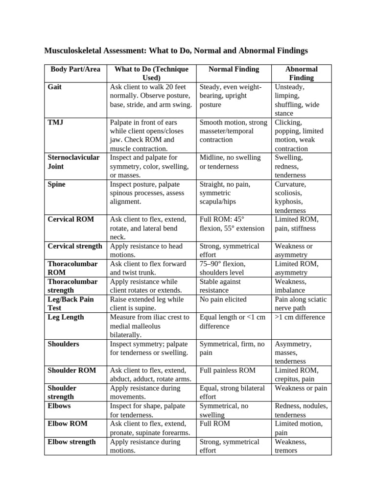 Musculoskeletal Assessment Guide | PDF | Anatomical Terms Of Motion | Elbow