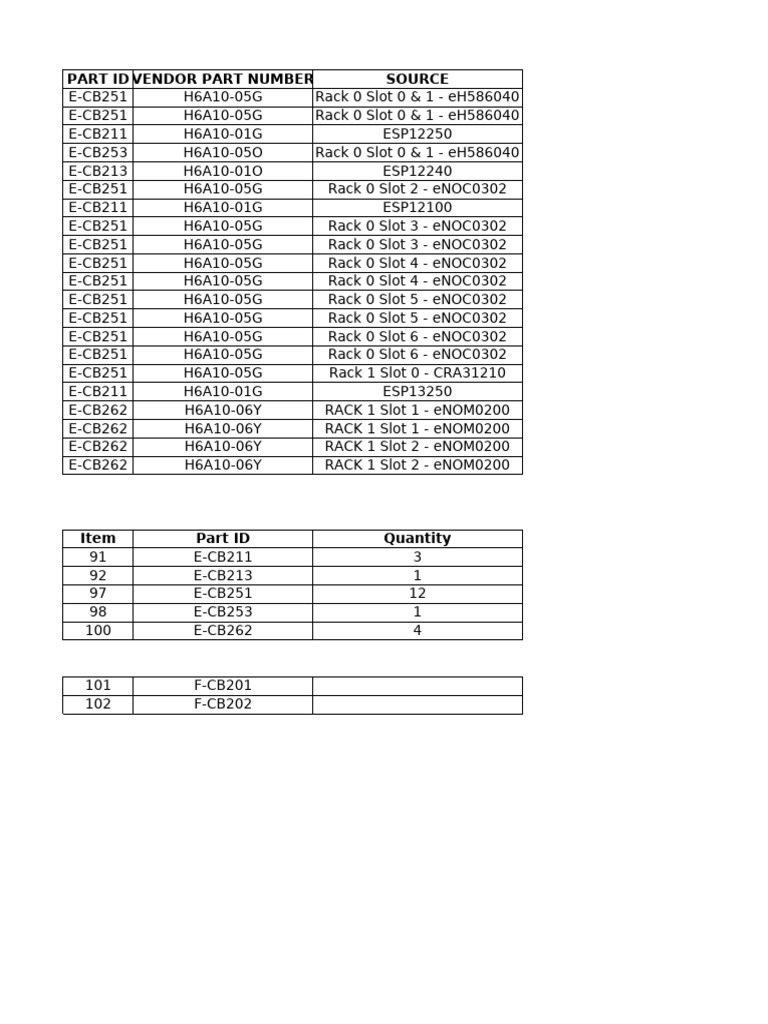 Cable Naming for CRA31210 | PDF | Electrical Engineering | Computer ...