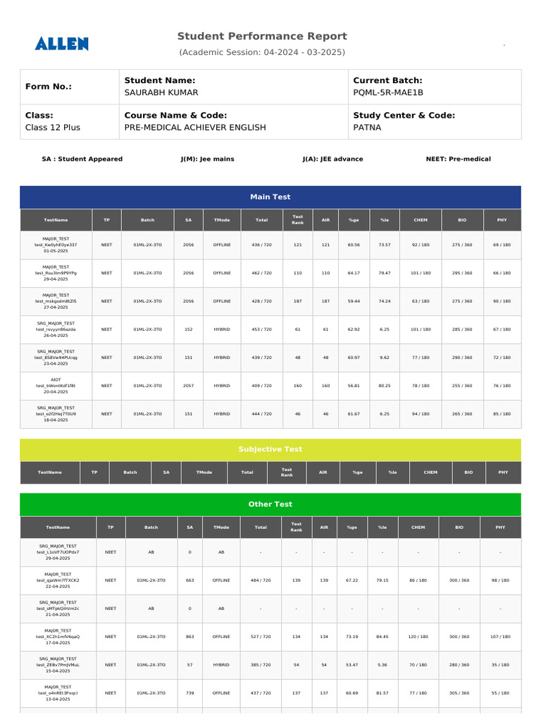 Student Performance Report 2024-2025 | PDF | Schools | Evaluation Methods