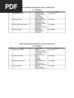 Tema Subtema PAUD Kurikulum Merdeka | PDF