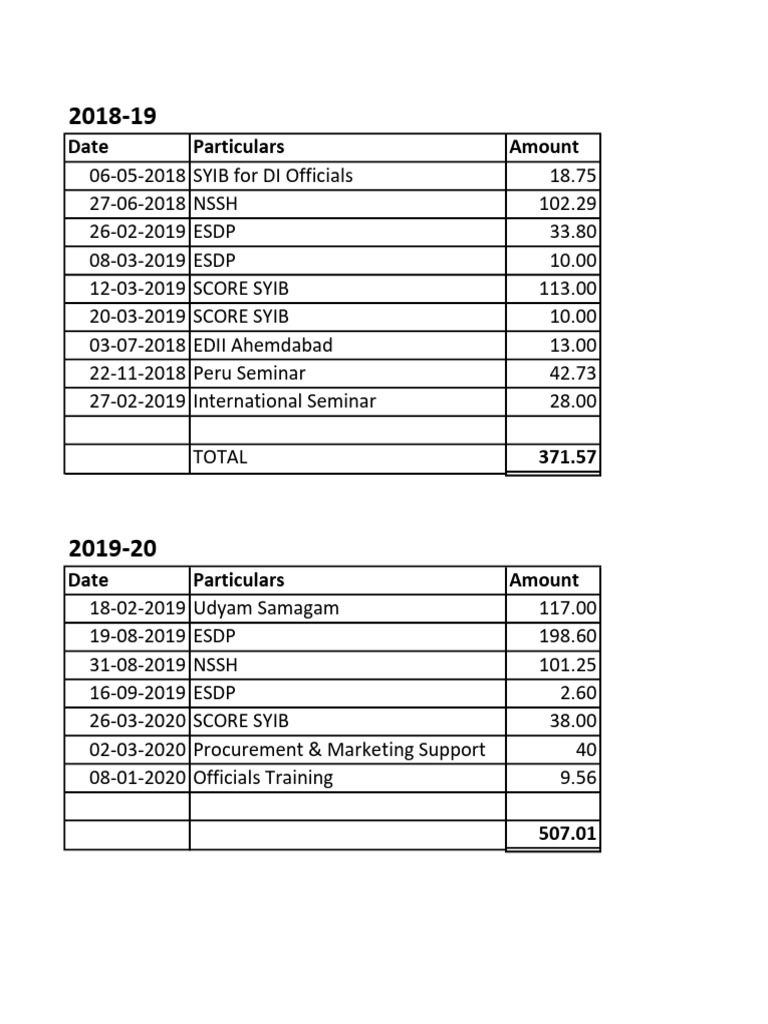 Financial Summary 2018-2020 | PDF