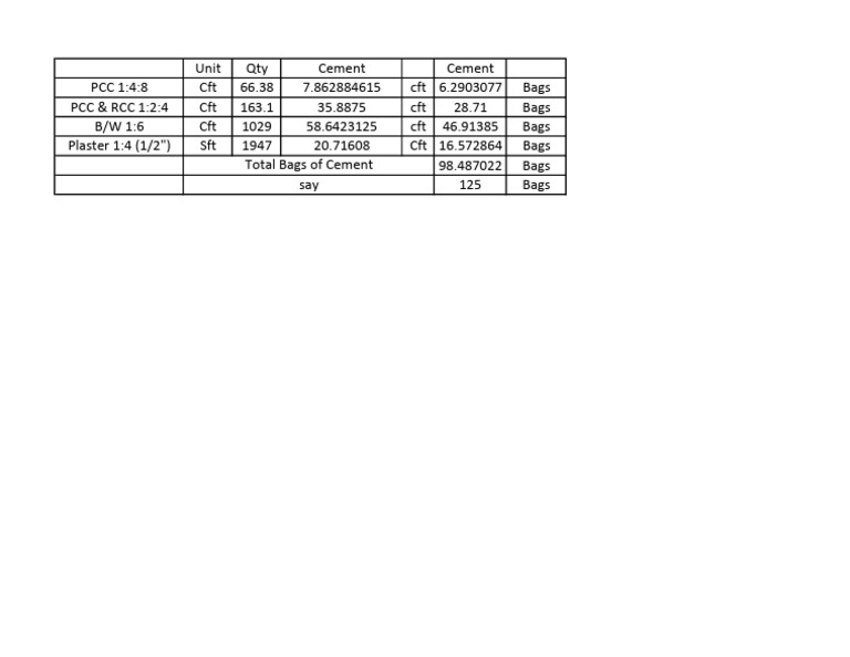 Cement Quantity Calculation Guide | PDF