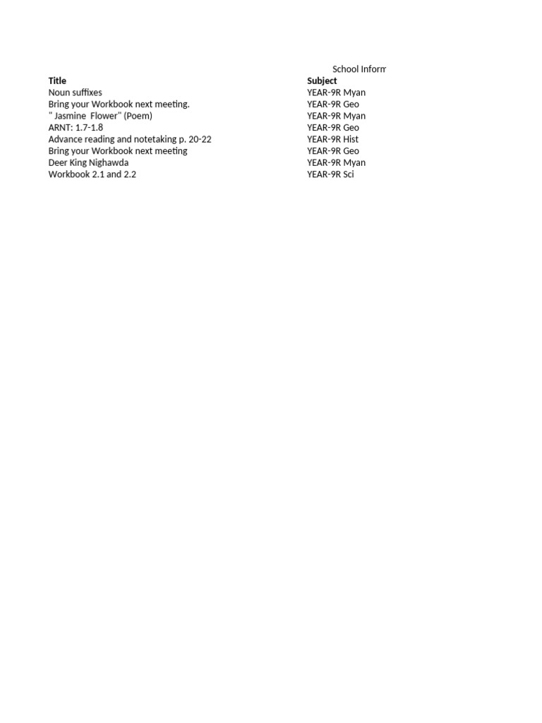 Year 9 School Assignments Overview | PDF