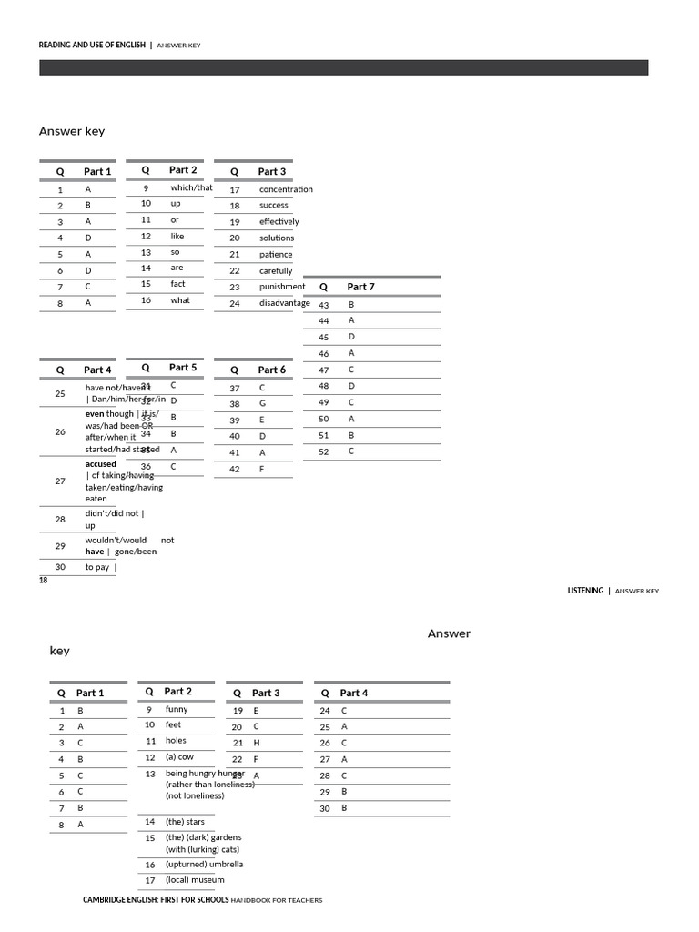 Cambridge English First Exam Answer Key | PDF | Essays | Teachers