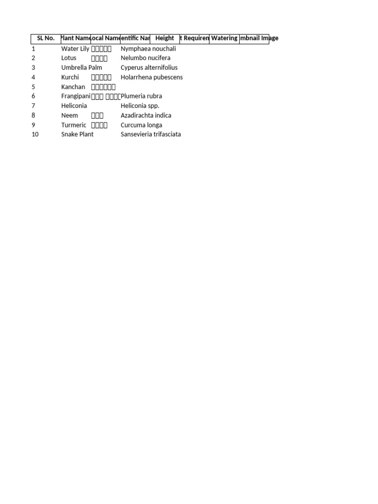 Plant List Table | PDF