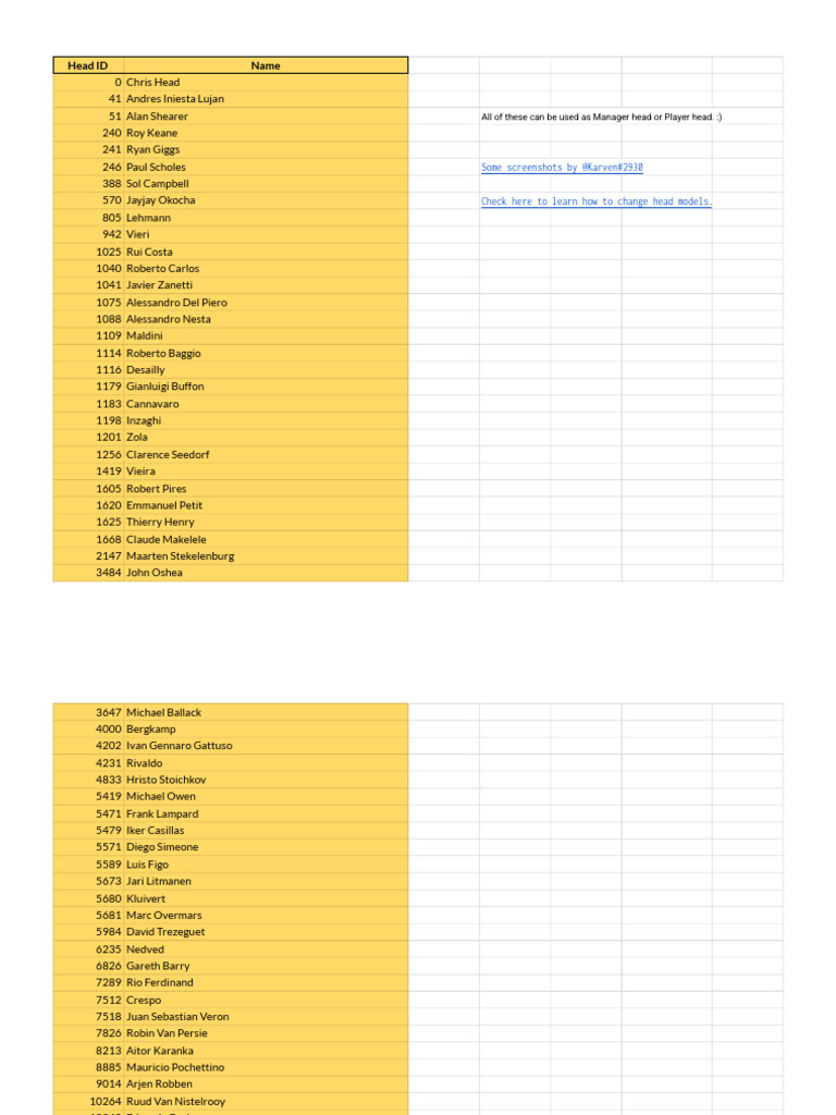 FIFA 19 IDs - Head Models | PDF | European National Association ...