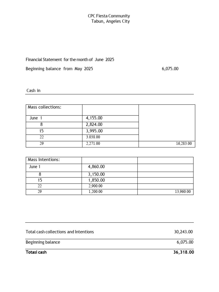 June 2025 Financial Statement: CPC Fiesta | PDF