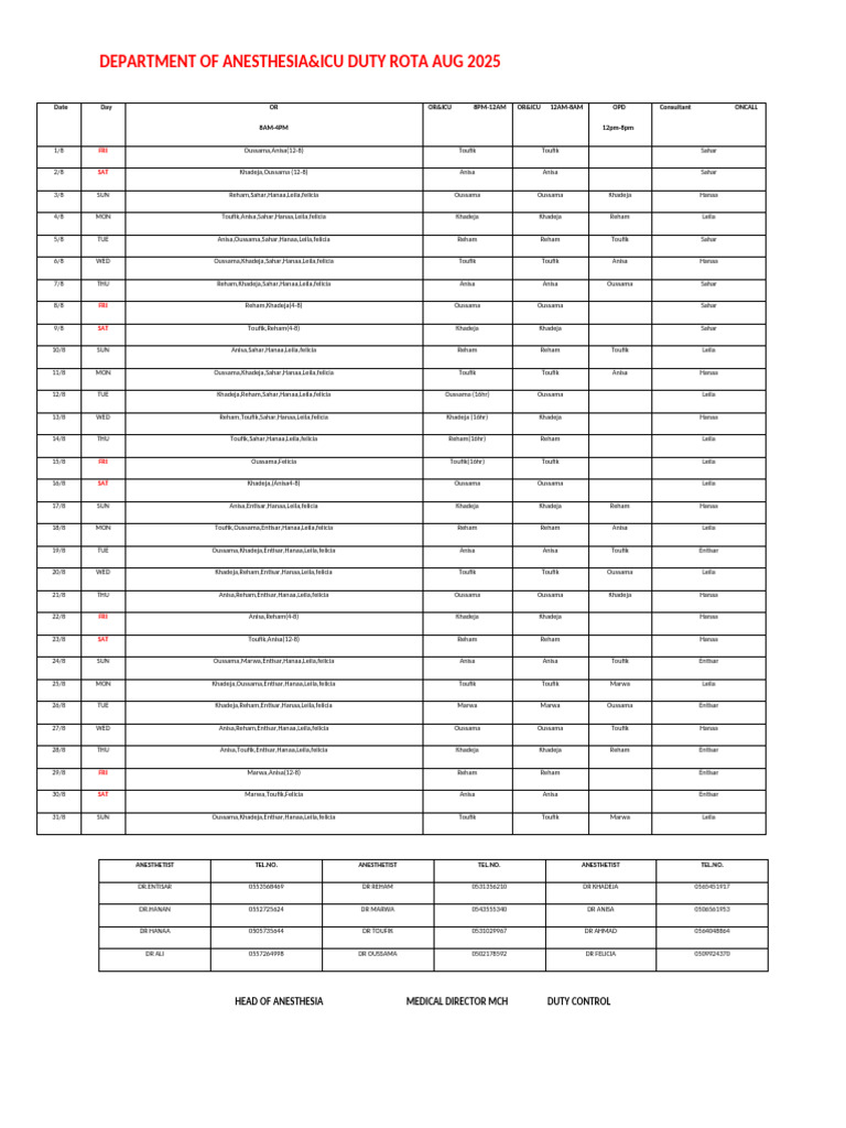 Anesthesia & ICU Duty Rota August 2025 | PDF