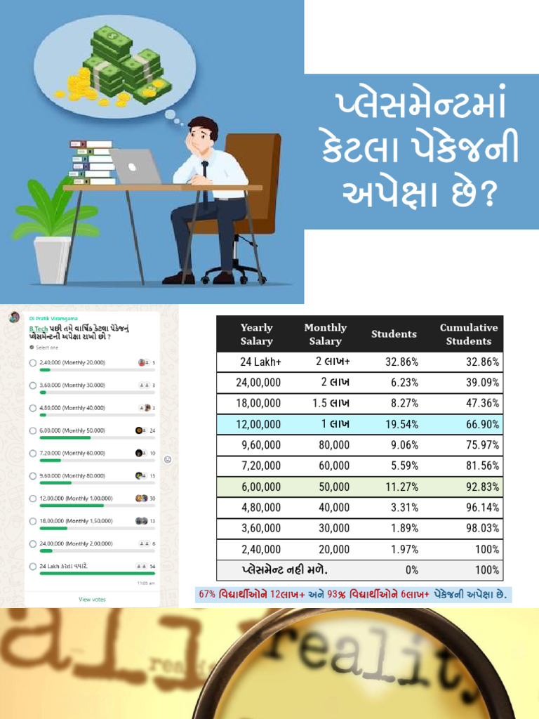 Placement Expectation Vs Reality | PDF