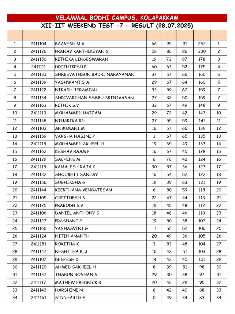 Xii Iit WT 7 28.07.2025 Result | PDF