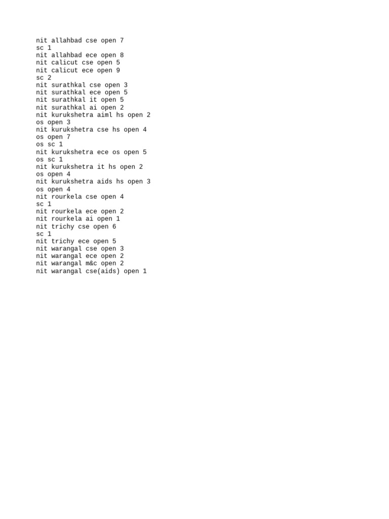 CSAB Seat Matrix | PDF