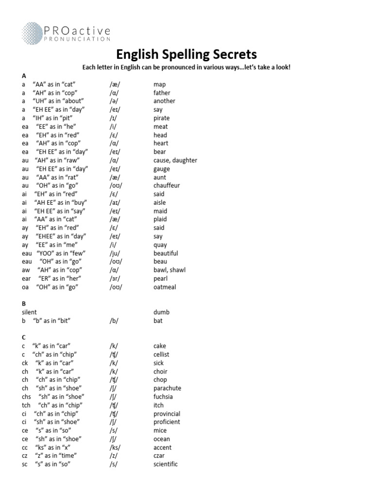 English Spelling Secrets | PDF