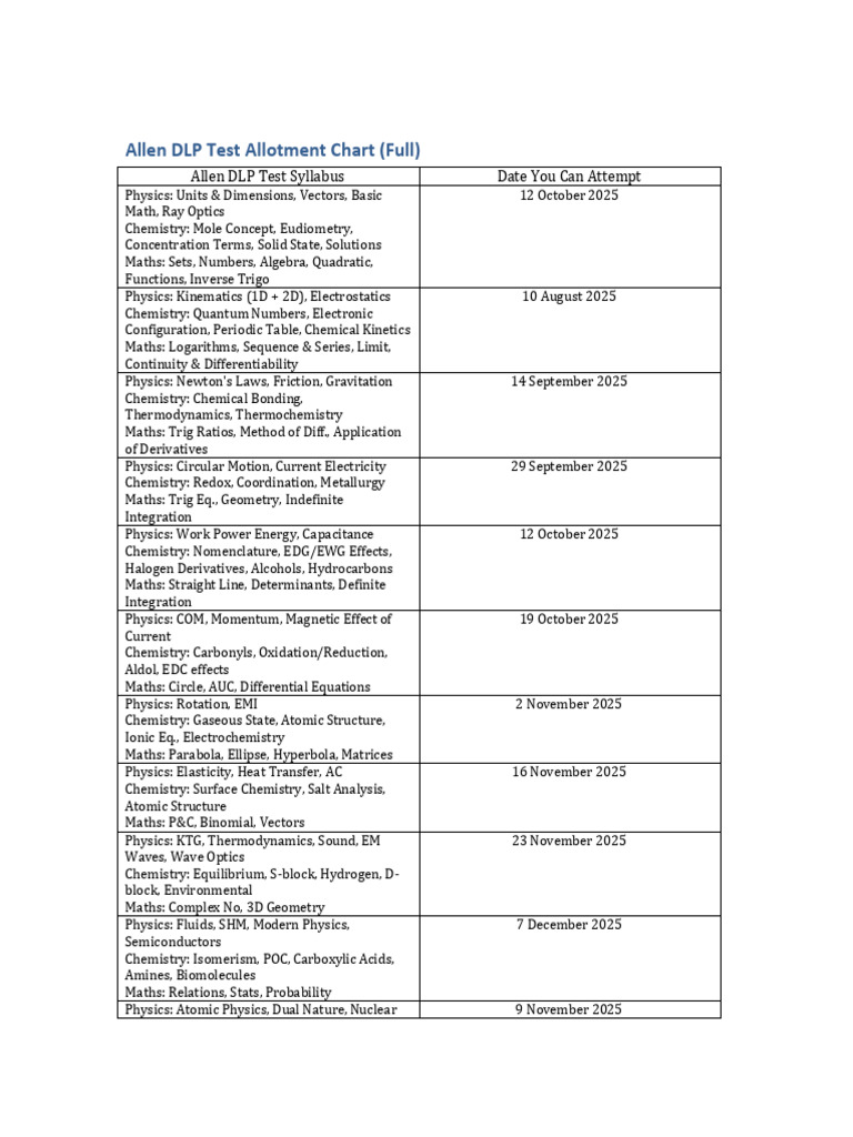 Allen DLP Test Schedule 2025-2026 | PDF