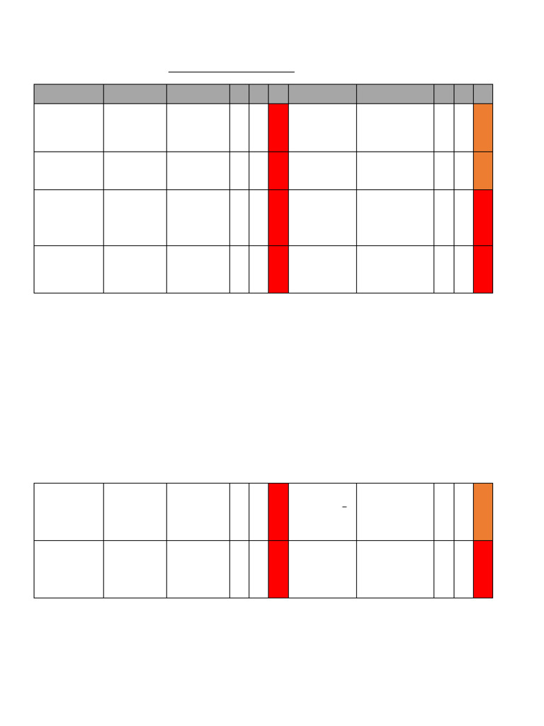 Risk Assessment Ladders | PDF | Ladder | Safety