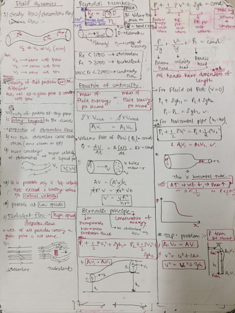 Fluid Dynamics | PDF