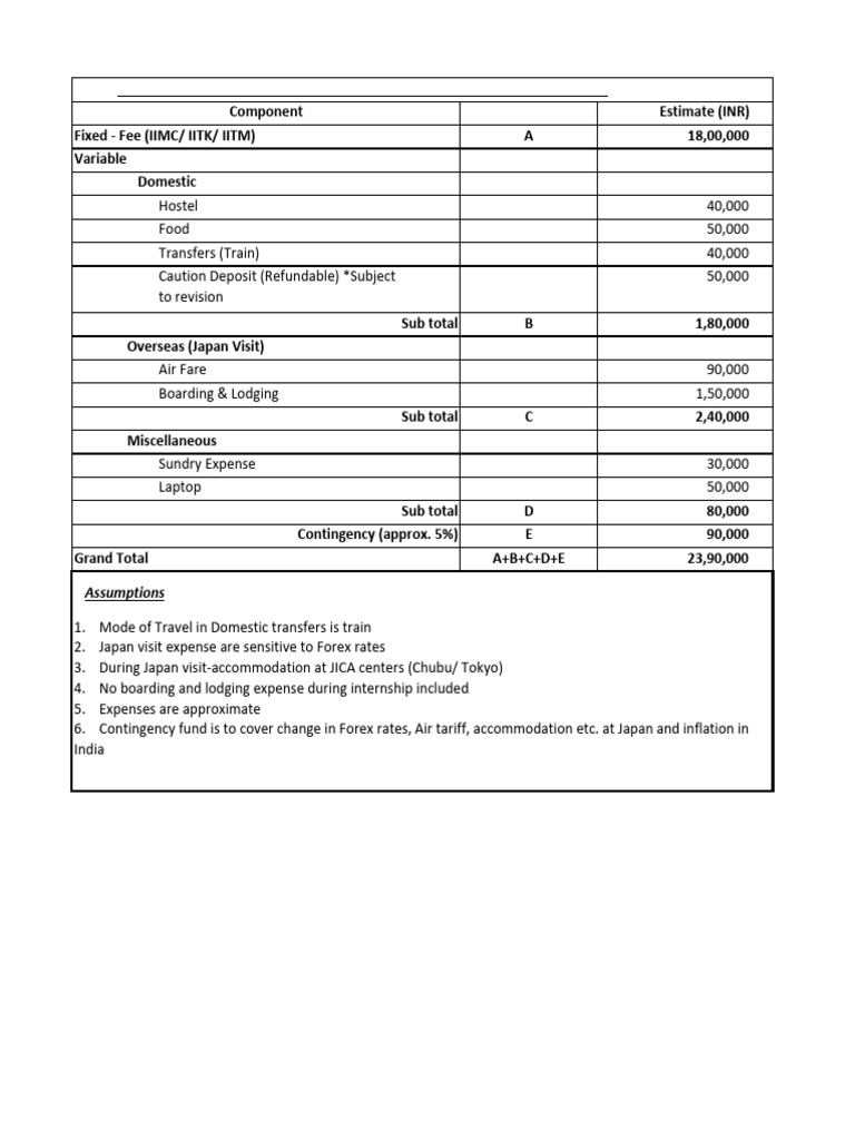 PGPEX-VLM Course Fee Breakdown 2025-26 | PDF