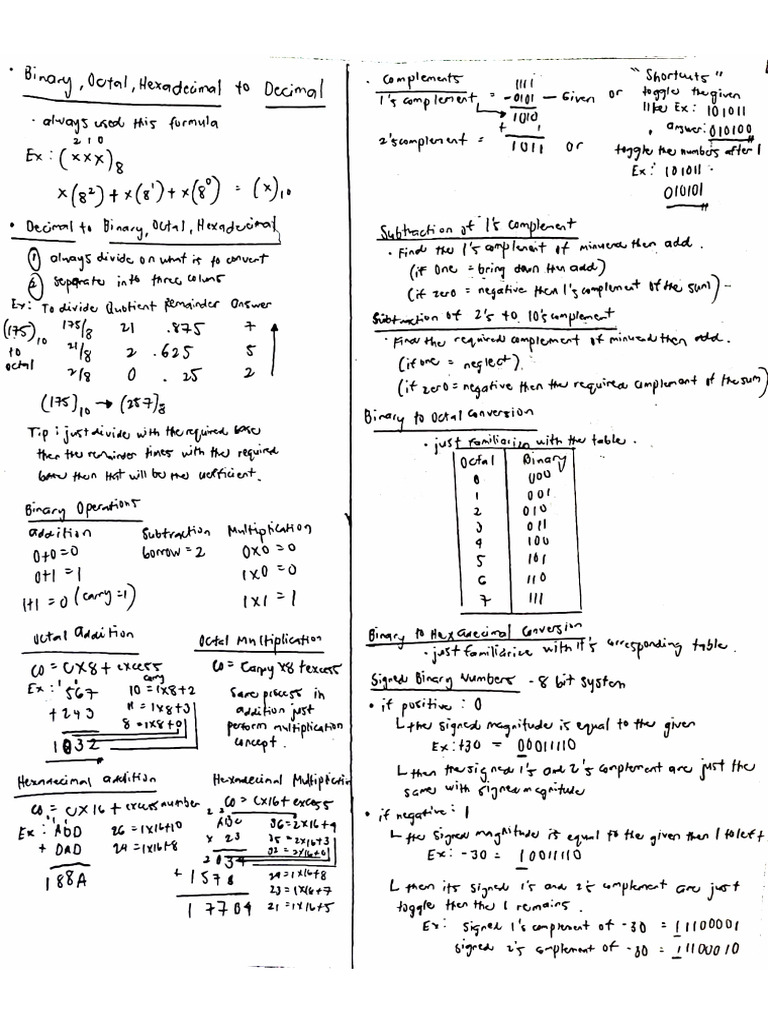 Reviewer For Digielecs | PDF