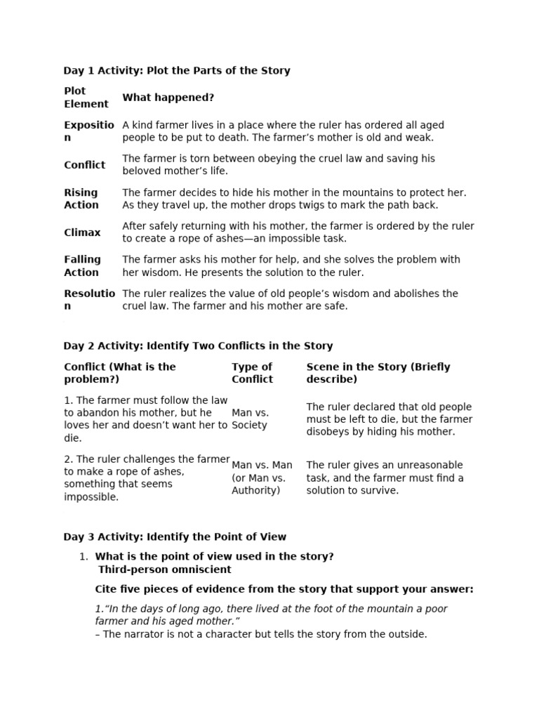Answer Elements of Short Aged Mother | PDF | Narration