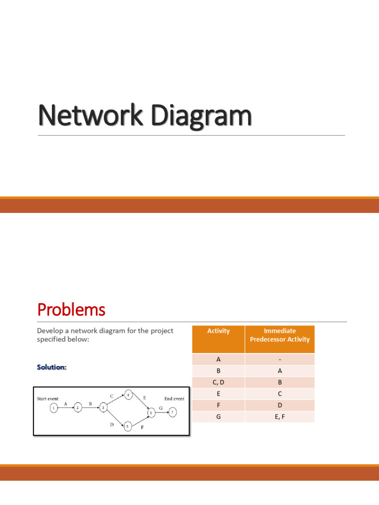 Sy PM CPM Pert Unit-III-1 | PDF | Applied Mathematics