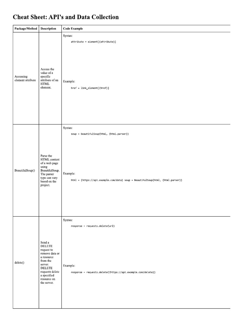 Cheat Sheet APIs and Data Collection | PDF