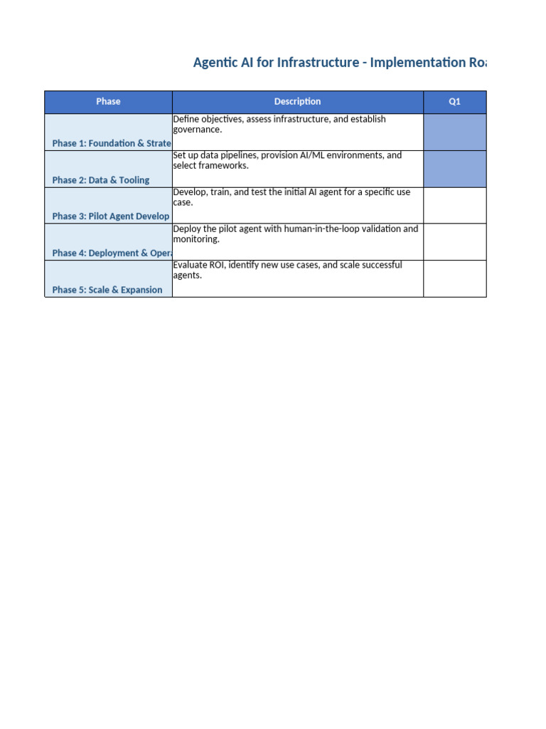 Agentic AI Implementation Roadmap | PDF | Microsoft Azure | Artificial ...
