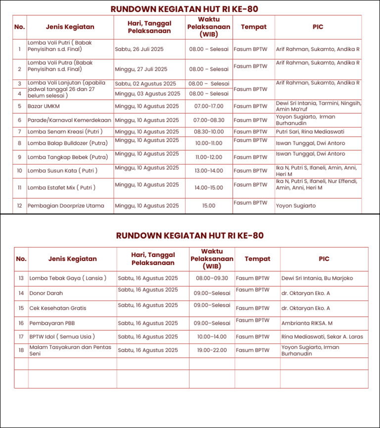 Rundown Kegiatan HUT RI Ke-80 | PDF
