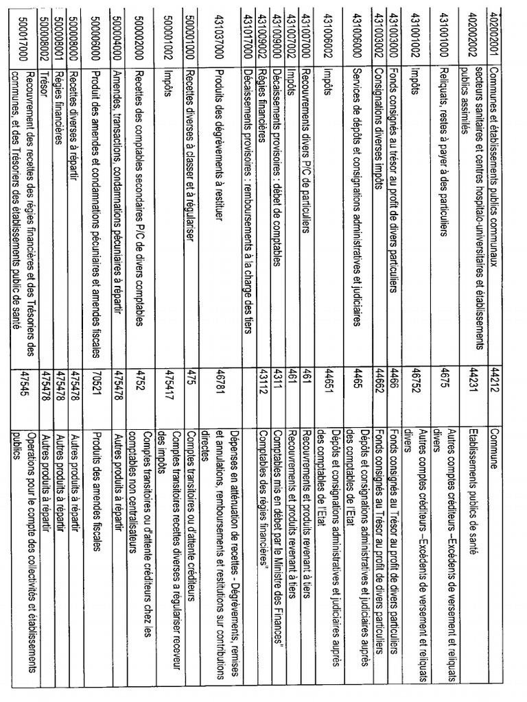 DGI - Tableau Correspondance NCTPCE-8 | PDF