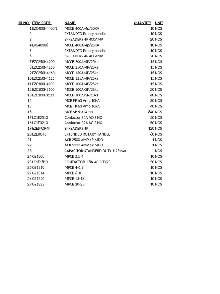 Electrical Equipment Inventory List | PDF