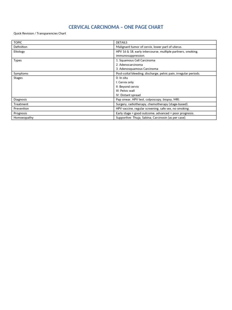 Cervical Carcinoma OnePage Chart | PDF