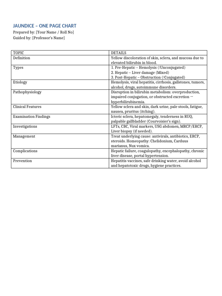 Jaundice OnePage Chart | PDF