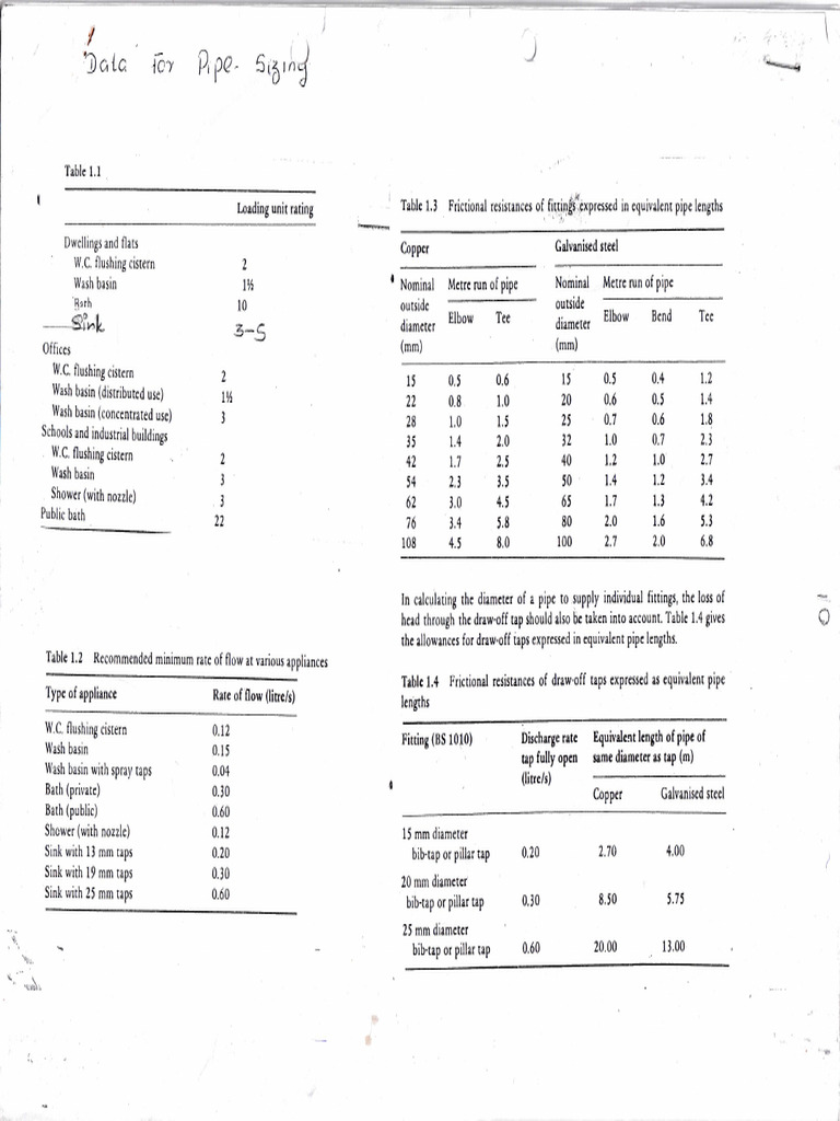 Pipe Sizing Data Sheets | PDF