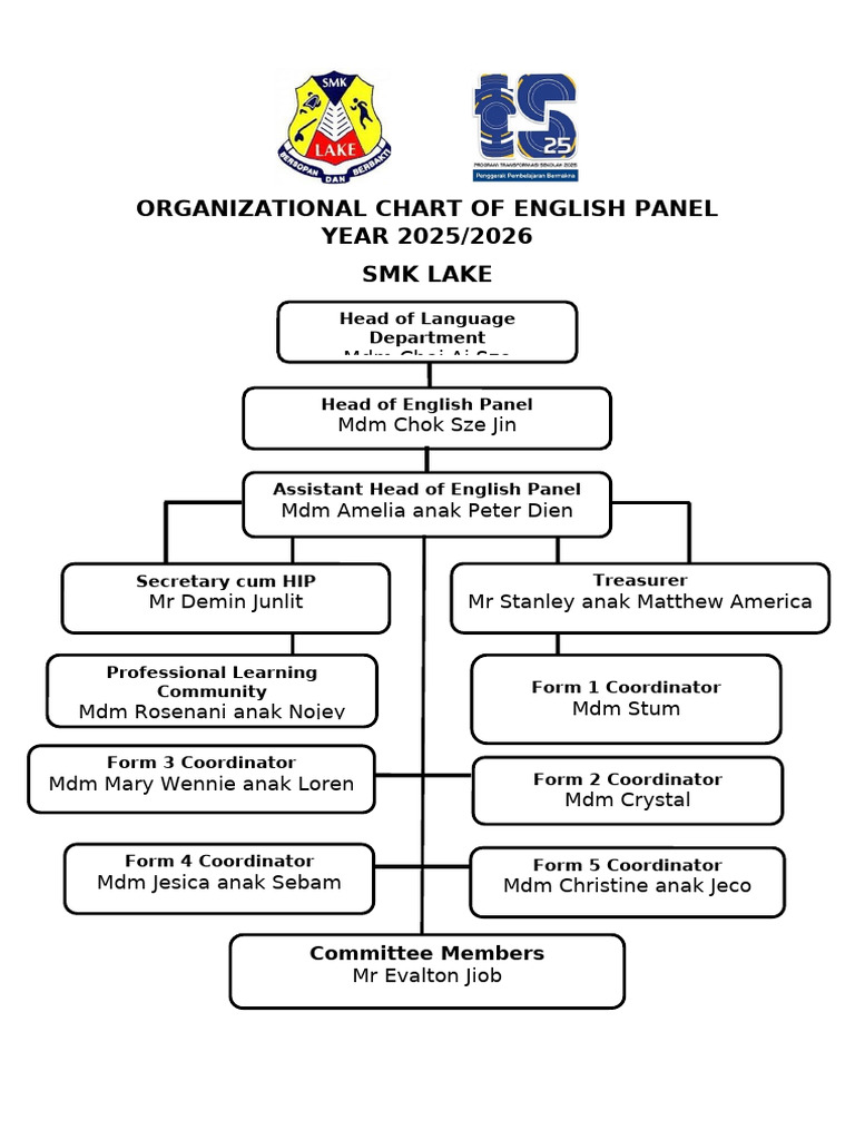 English Panel Structure 2025/2026 | PDF