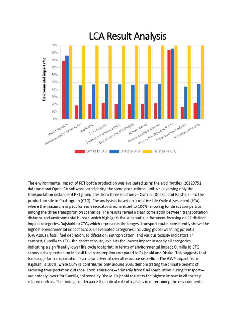 LCA Analysis of PET Bottle Transport Impact | PDF