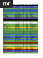 HK Completion Checklist (112%) | PDF