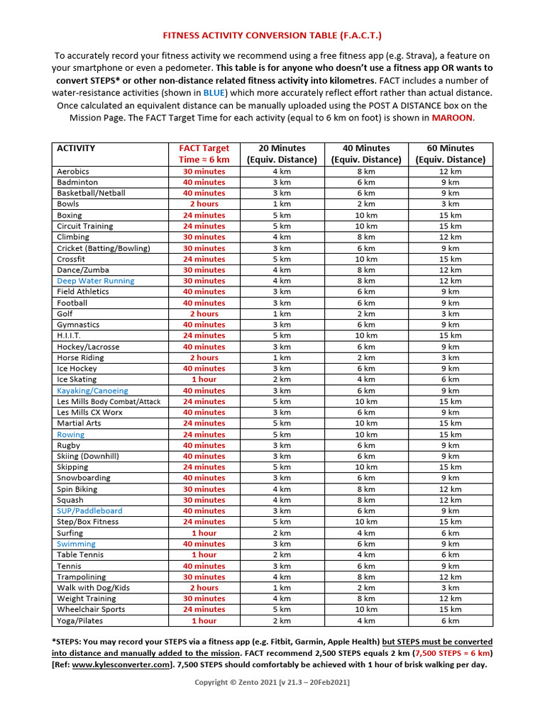 Fitness Activity Conversion Chart | PDF | Sports