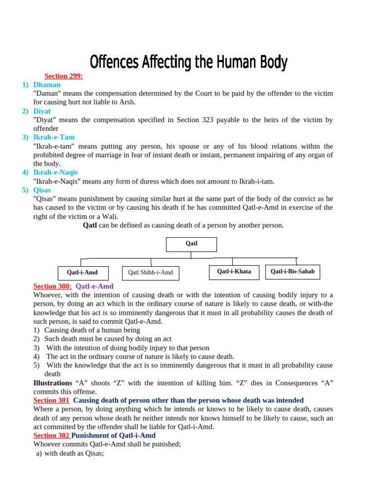 Ikrah-e-Tam and Qatl Definitions | PDF | Crimes | Crime & Violence