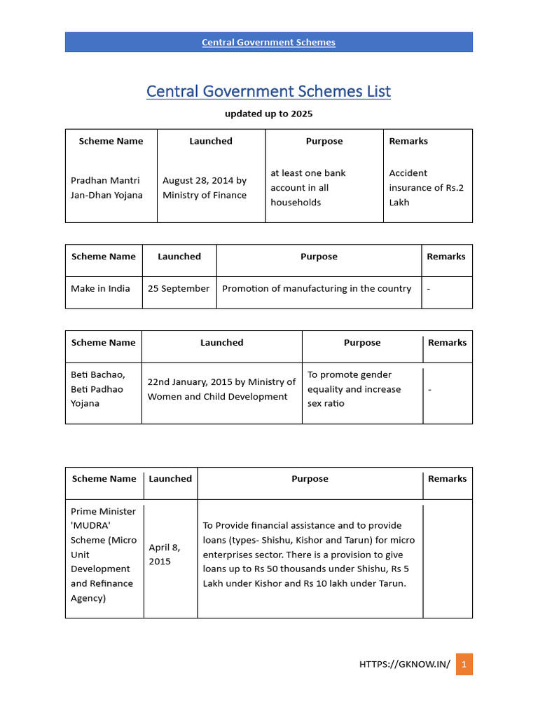 Central Government Schemes Overview 2025 | PDF | Government Of India ...