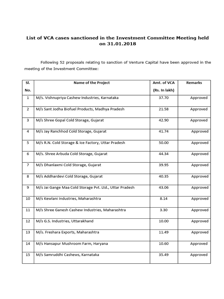 List of VCA Cases Sanctioned in The Investment Committee Meeting Held ...