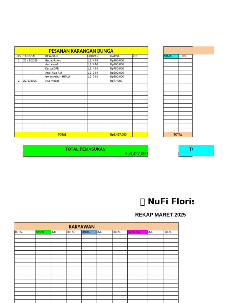 Rekapan Nufi Florist | PDF