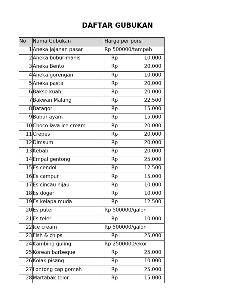 Aneka Gubukan | PDF